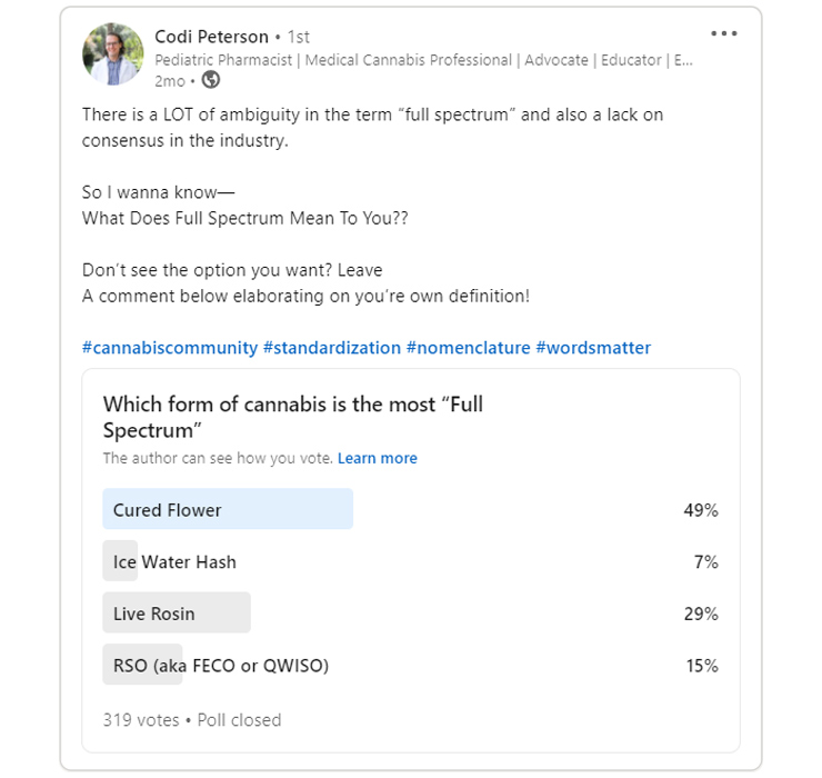 What Does “Full Spectrum” Cannabis Even Mean? | The Cannigma