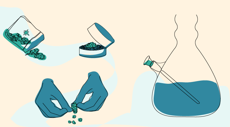 How to Use a Bong: Step-By-Step Instructions | The Cannigma