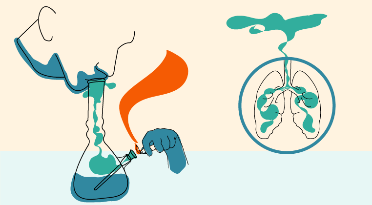 How to Use a Bong: Step-By-Step Instructions | The Cannigma