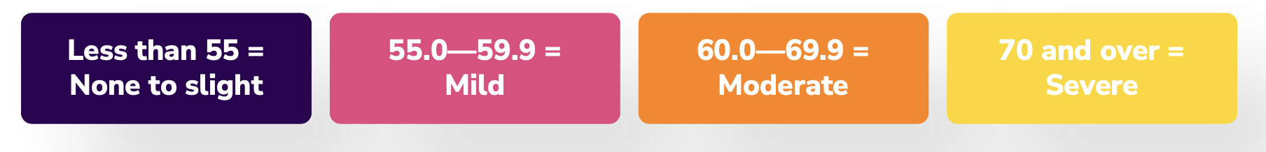 Wearables data: CBD+CBN+THC can support deeper sleep | The Cannigma