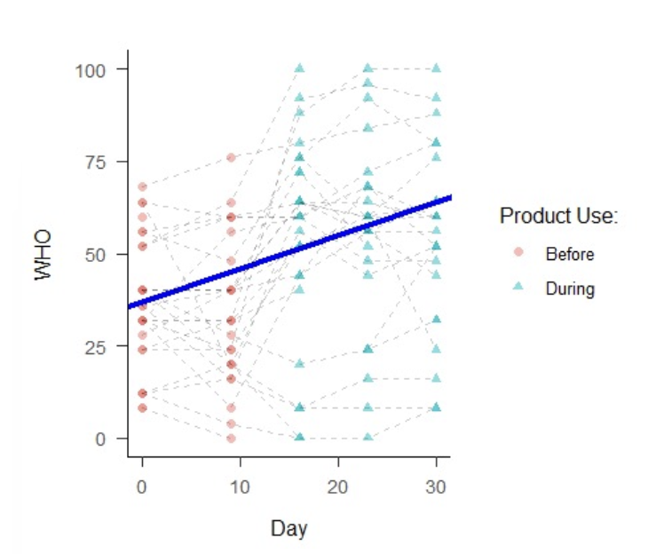 Wearables data: CBD+CBN+THC can support deeper sleep | The Cannigma