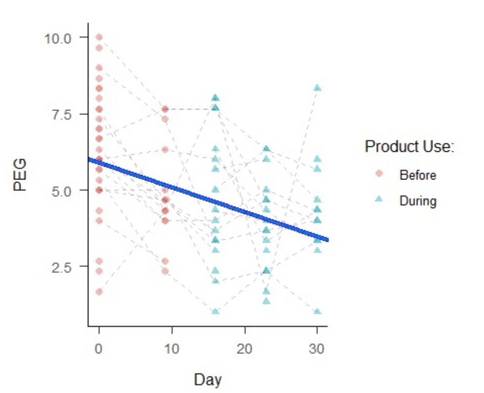 Real world data shows CBDA can ease chronic pain by up to 50% | The ...