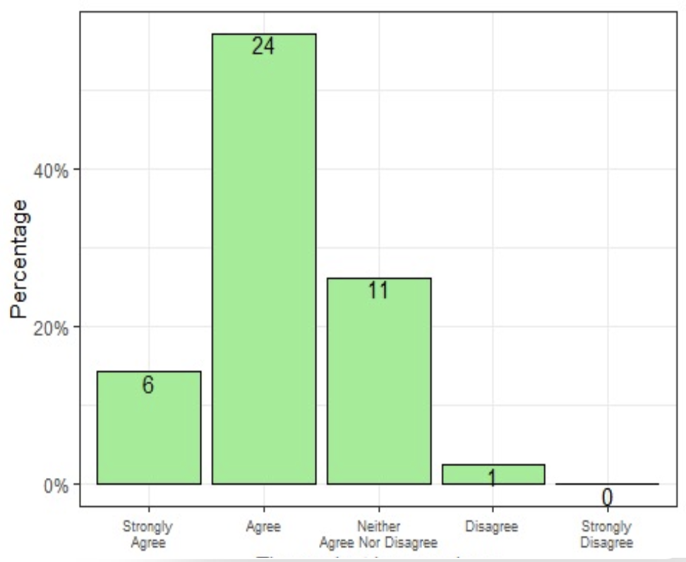 Real world data shows CBDA can ease chronic pain by up to 50% | The ...