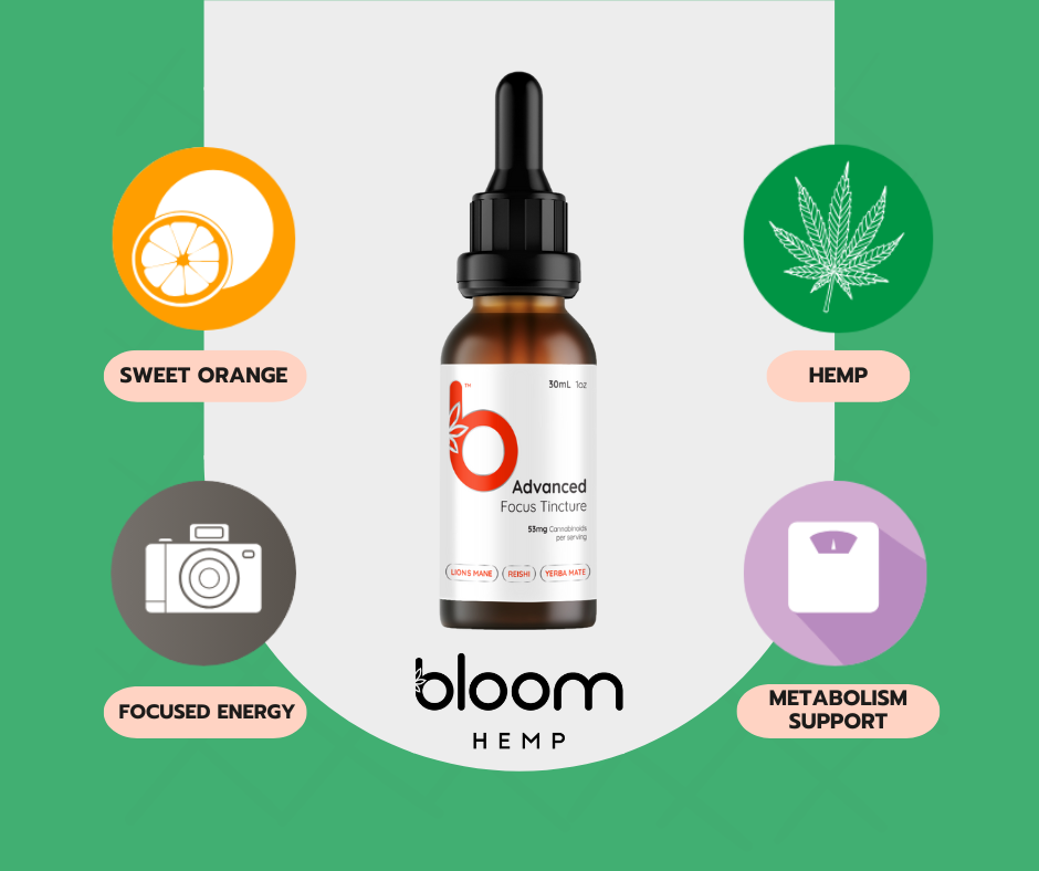 Data shows hemp tincture with THCV + CBG can boost productivity up to 2 hours per day | The Cannigma